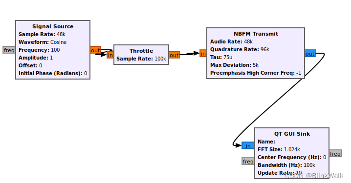 从零开始USRP+GNURADIO系列（Boulogeorgos实例章节二+信号调制总结）_gnuradio usrp例程-CSDN博客