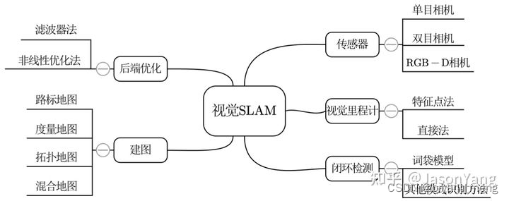 【Sparse-to-Dense】《Sparse-to-Dense：Depth Prediction from Sparse Depth ...