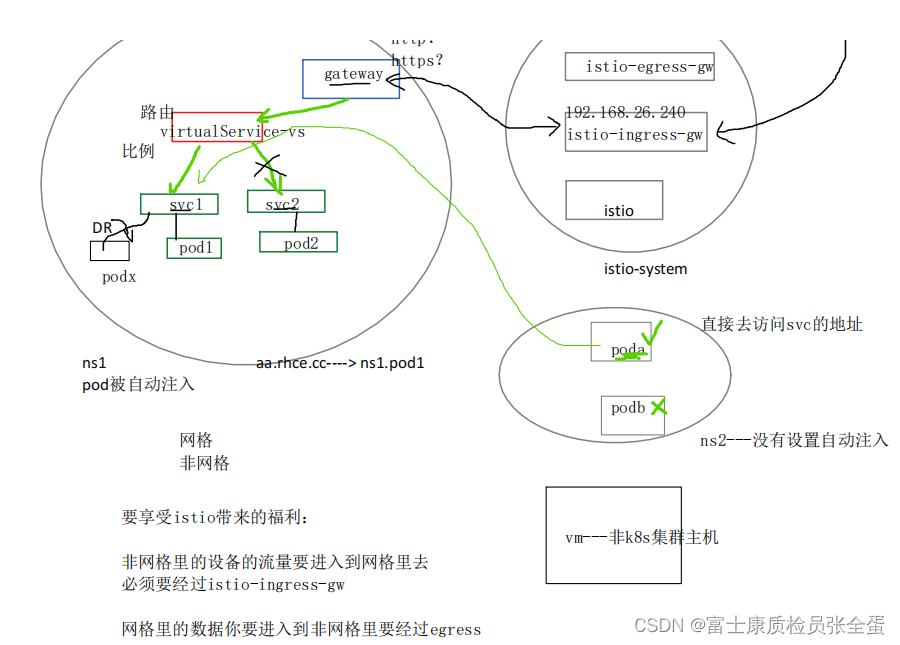 部署Istio，应用接入Istio（Sidecar注入）_sidecar istio-CSDN博客