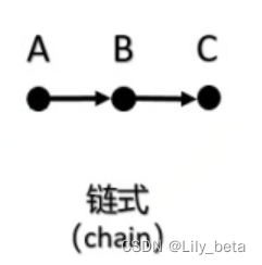 《causal inference in statistics: A primer》因果统计入门-第二章笔记-CSDN博客
