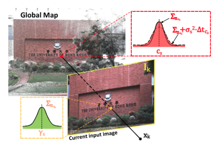 R3LIVE论文解读及框架调参结果-CSDN博客