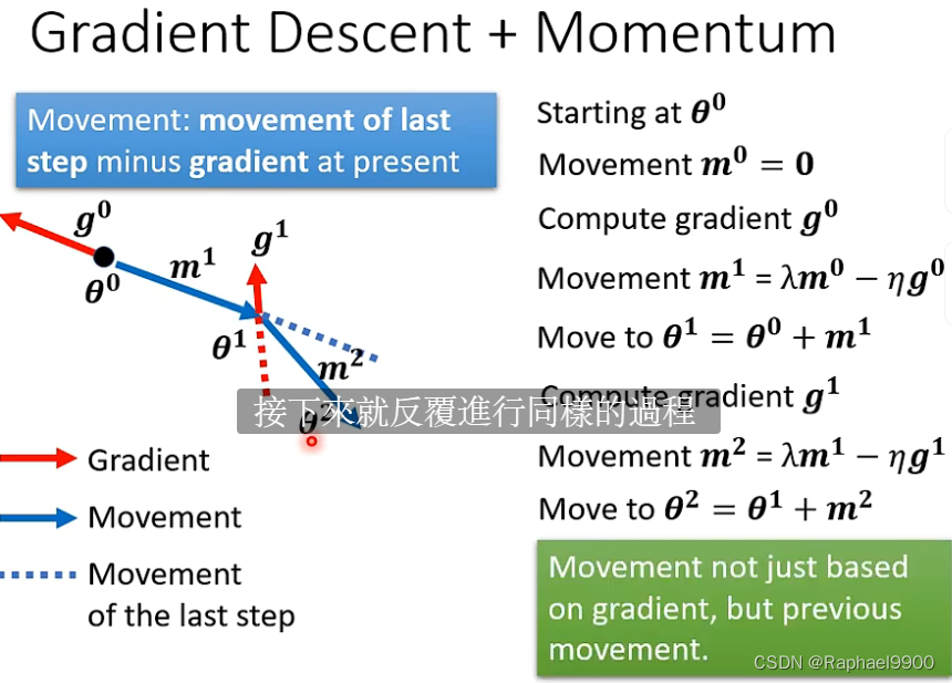 【学习7】gradient、hessian、batch size、momentum_gradient hessian-CSDN博客