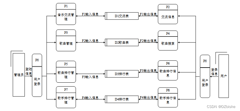 Python音乐播放网站的设计与实现 计算机毕设 附源码89066python 音乐网站 Csdn博客