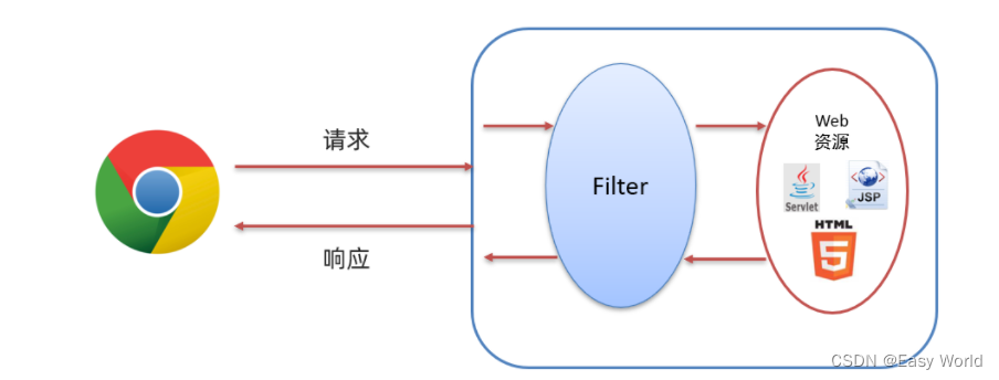 Springboot项目中添加过滤器filter失效 校验是否登录springboot Filter不生效 Csdn博客
