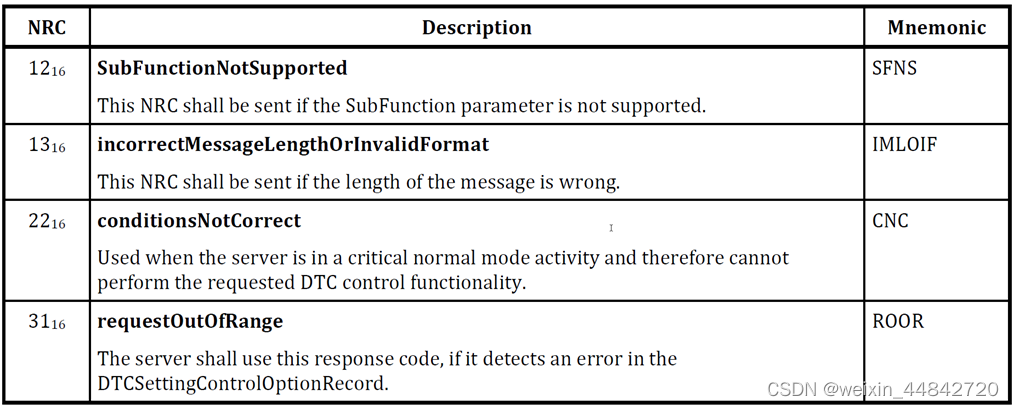 汽车诊断之UDS入门-DTC(Diagnostic Trouble Code)相关服务0x14,0x85_uds清除故障码的ffffff-CSDN博客