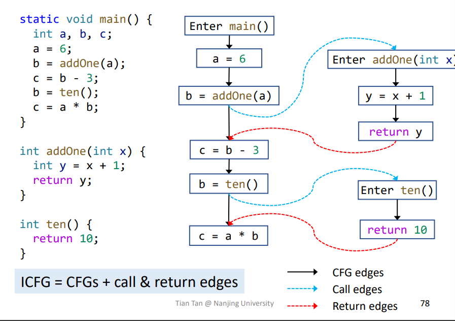 南京大学 《软件分析》课程07 过程间分析（Interprocedural Analysis）_过程间数据流分析-CSDN博客
