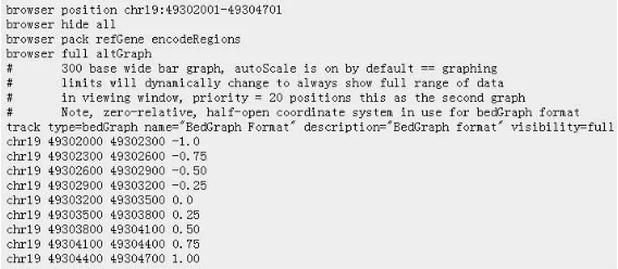 生物信息学：bedGraph文件、Bed文件转、BAM文件转化-CSDN博客