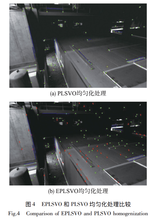 【论文阅读】PL-SVO: Semi-Direct Monocular Visual Odometry by Combining Points ...