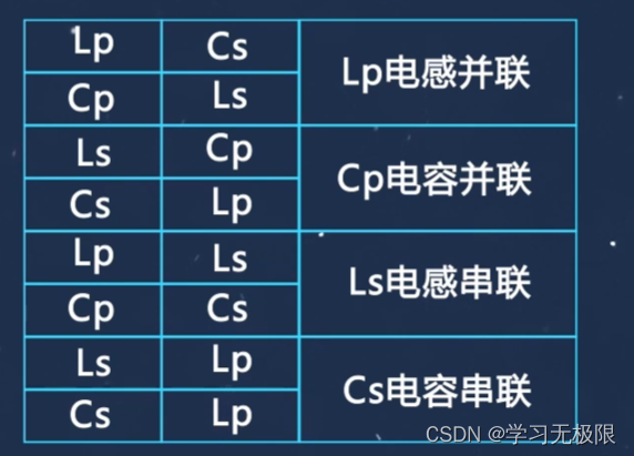 射频器件基础2_s2p 匹配-CSDN博客