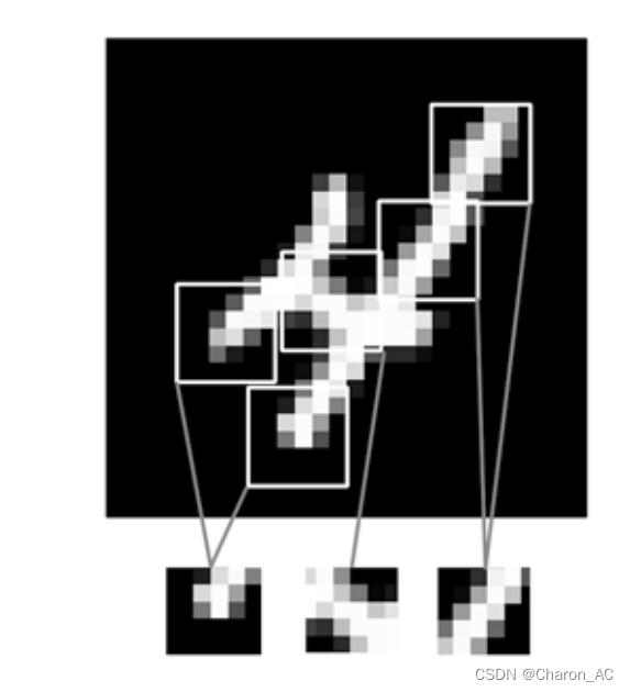 Deep learning 四_model.add(layers.maxpooling2d((2, 2))) #model.add(-CSDN博客