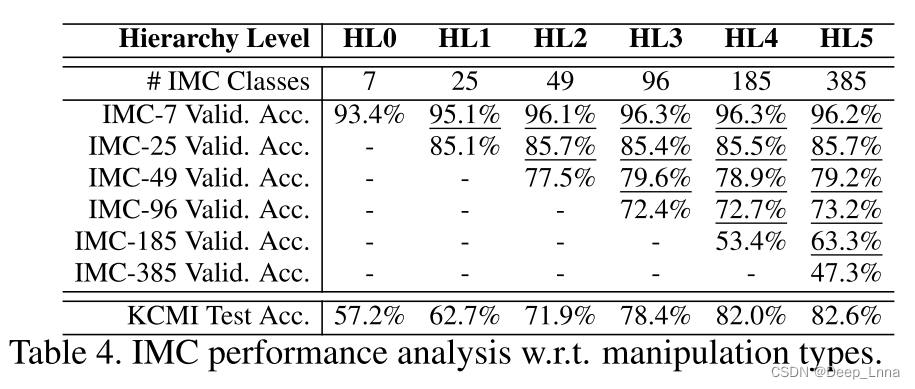 【论文笔记】ManTra-Net:Manipulation Tracing Network For Detection And Localization of Image Forgeries ...
