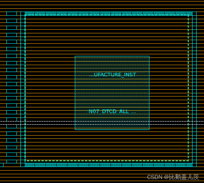 7nm项目——floorplan-CSDN博客