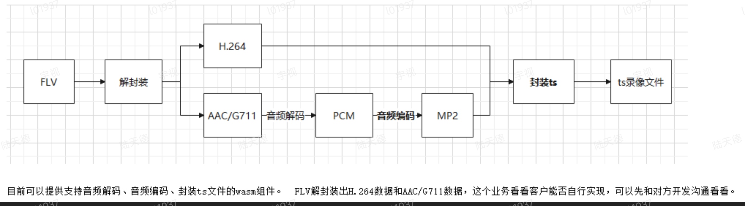 spring boot 使用javaCV的FFmpeg帧捕捉器捕捉流的音频与视频帧来实现视频流下载保存_springboot 截取视频流-CSDN博客