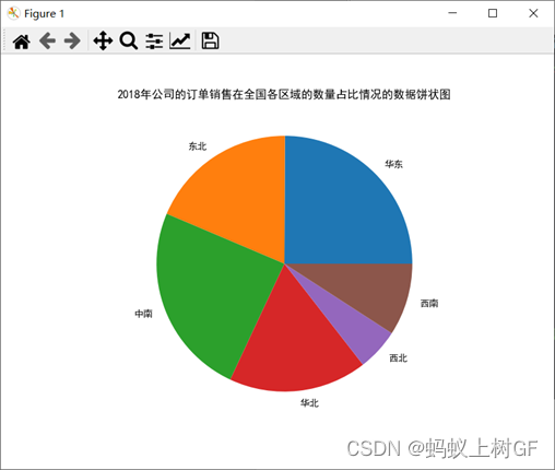 数据可视化基础_导入orders.sql文件到数据库中,该订单表示某公司2014年-2020年的销售订单表,数据-CSDN博客