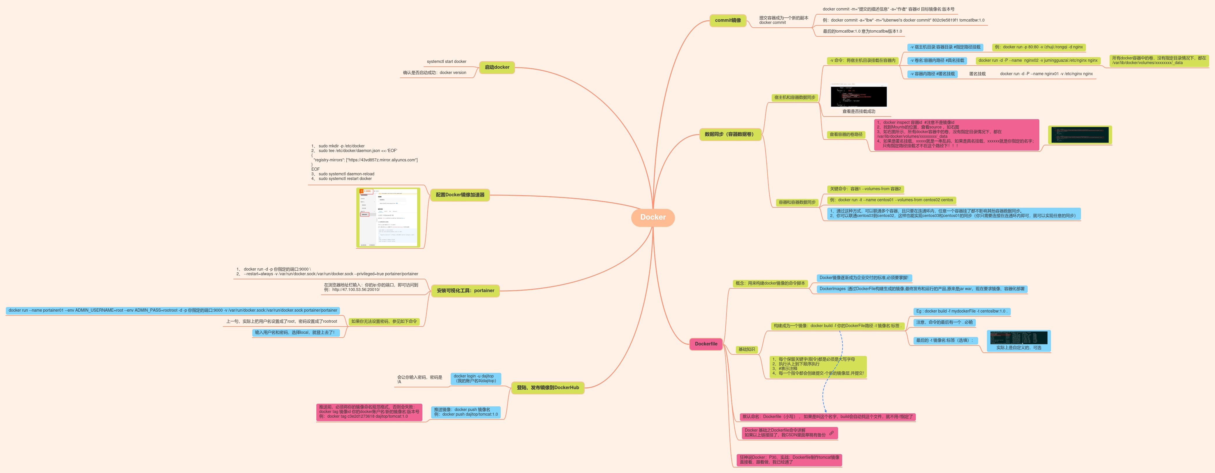 黑马2021最新版 SpringCloud基础篇全技术栈导学（RabbitMQ+Docker+Redis+搜索+分布式）_黑马点评技术栈-CSDN博客