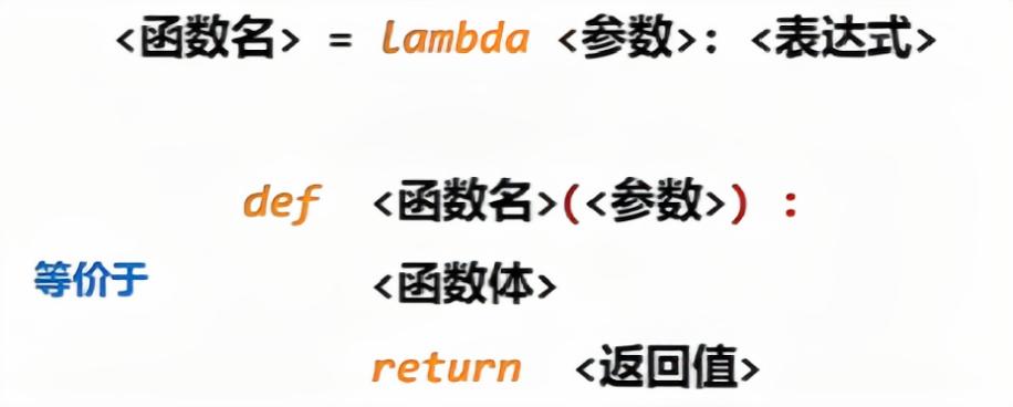 Lambda函数lamba函数返回 Csdn博客 