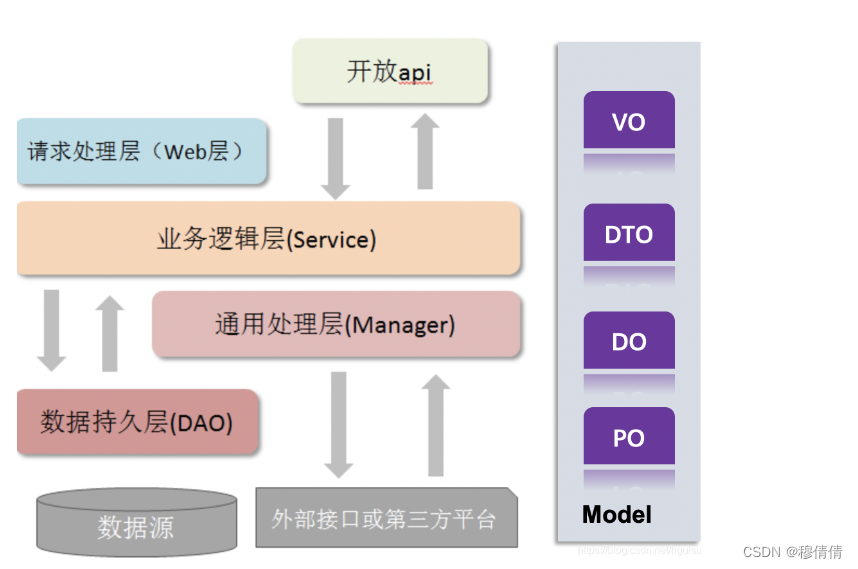 什么是领域模型 详解 Csdn博客 