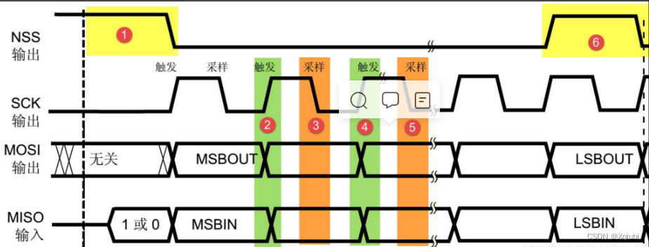 Stm32oled屏显应用实例stm32能连哪些显示屏 Csdn博客