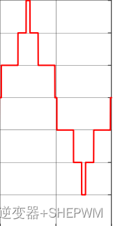 特定消谐SHEPWM的研究_mpc shepwm 研究-CSDN博客