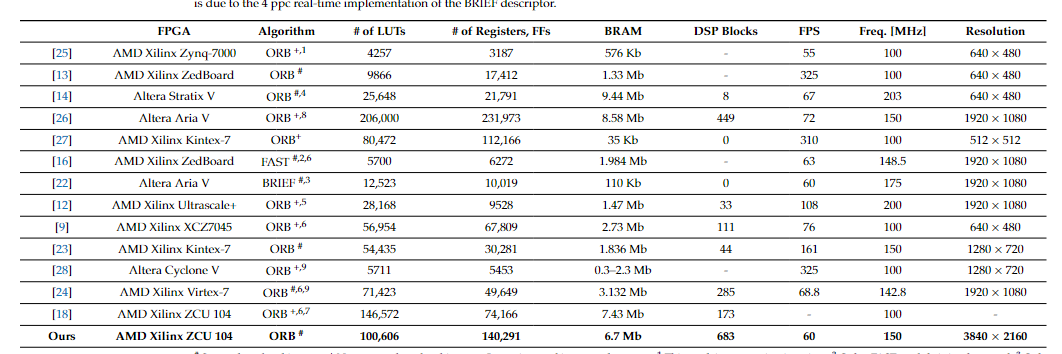 用于嵌入式视觉SLAM的UHD视频流的高效实时fpga的ORB特征提取_orb特征点 fpga-CSDN博客