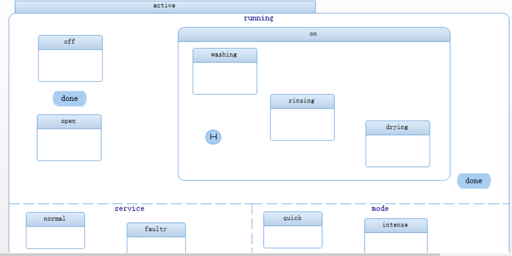 【Rhapsody学习笔记】3：Dishwasher_rhapsody入门实例-CSDN博客