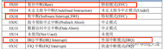 Cortex A与cortex M对比cortex M和cortex A系列芯片 Csdn博客