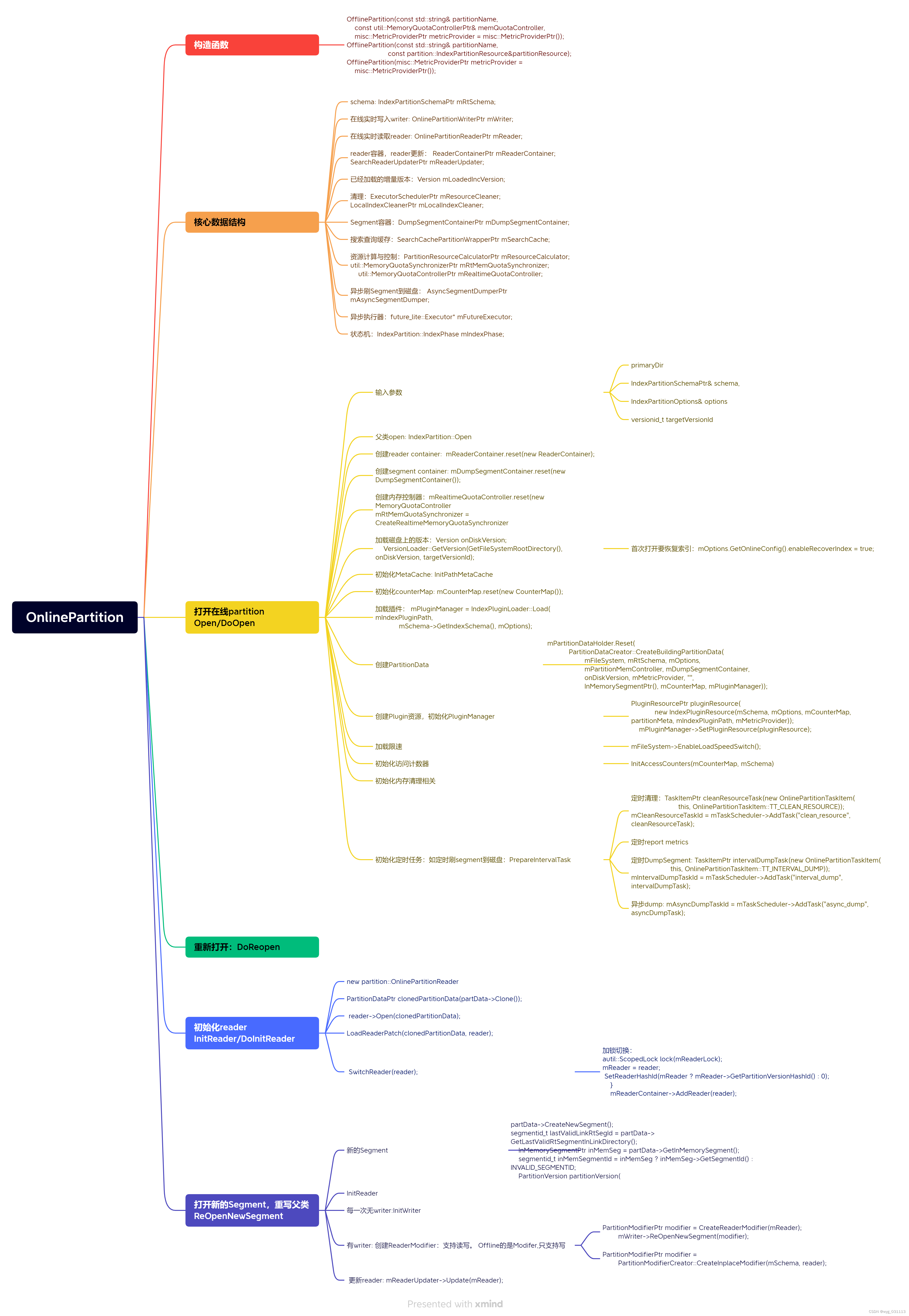 阿里havenask之indexlib-CSDN博客