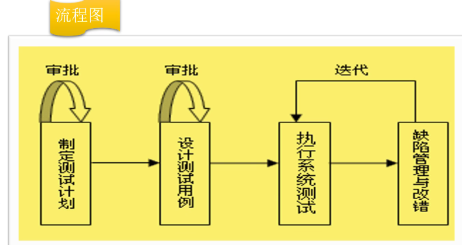 软件测试之测试策略与测试用例设计软件测试基础能运用各种测试策略进行用例设计 Csdn博客
