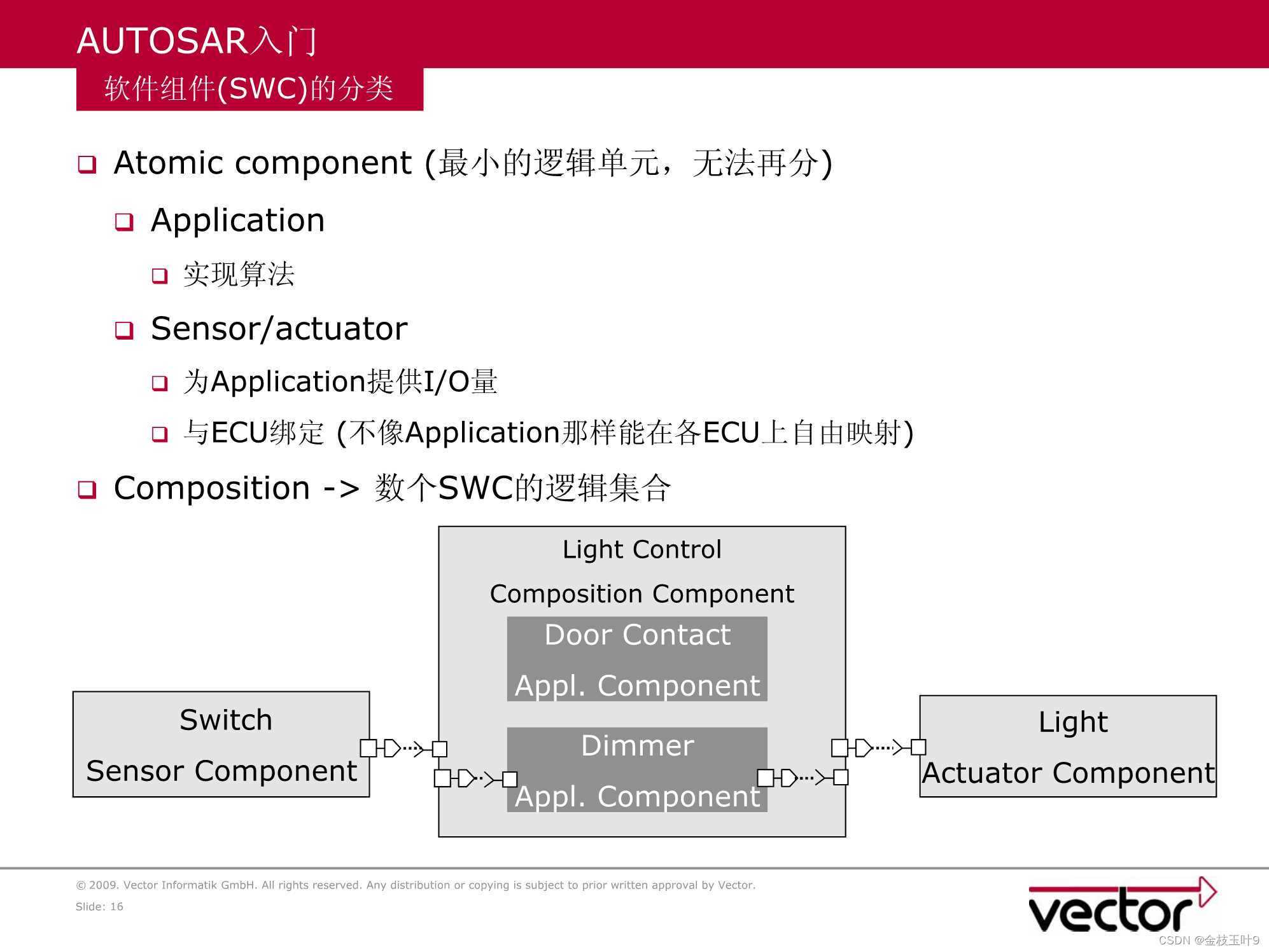 AUTOSAR详细介绍2-CSDN博客