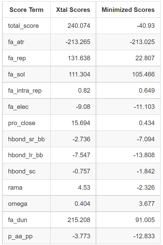 Rosetta中文教程（一）_rosetta教程-CSDN博客