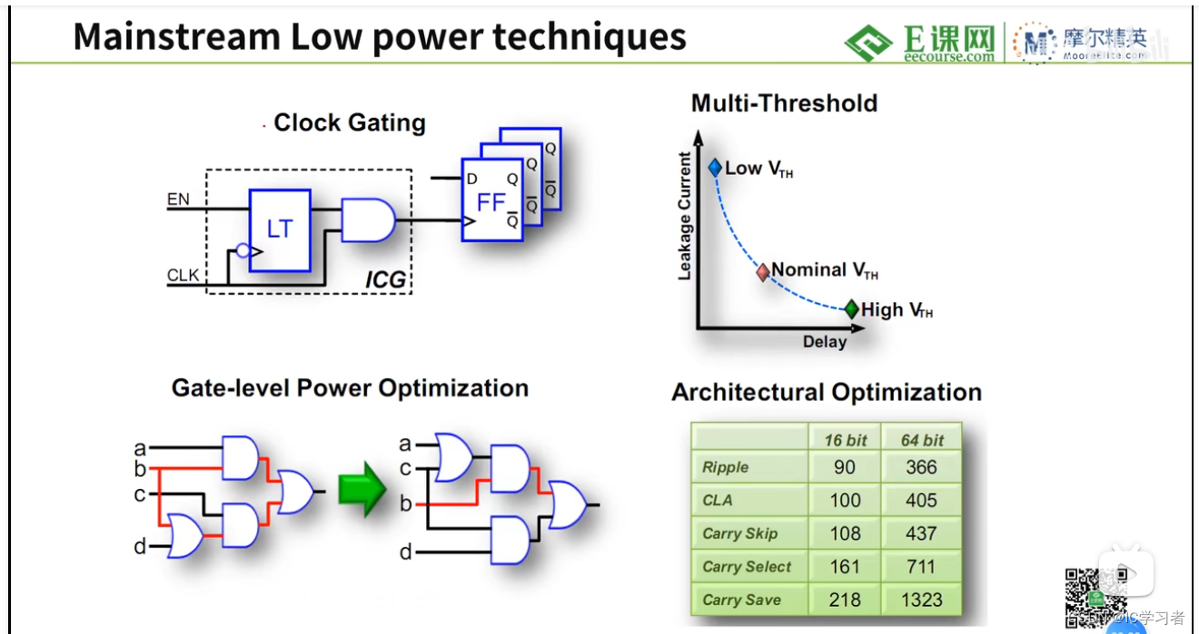 低功耗学习记录_工艺越先进漏电流越大-CSDN博客
