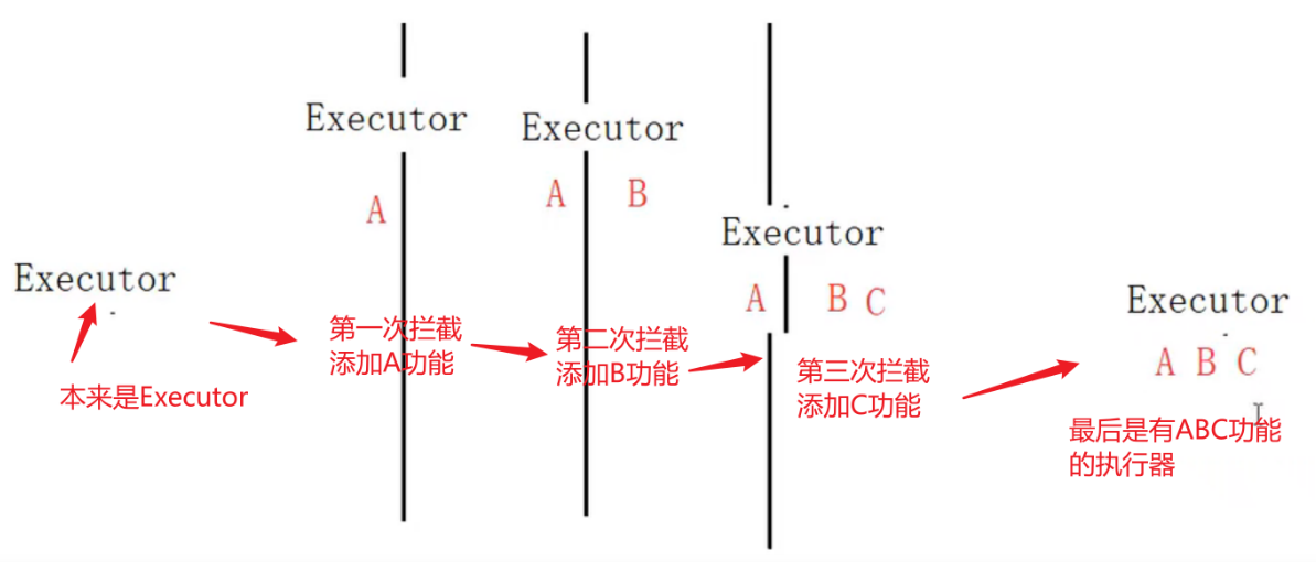 Interceptor拦截器的源码解析：自定义Mybatis拦截器与Plugin_自定义mybatisplus的interceptor解析语句-CSDN博客