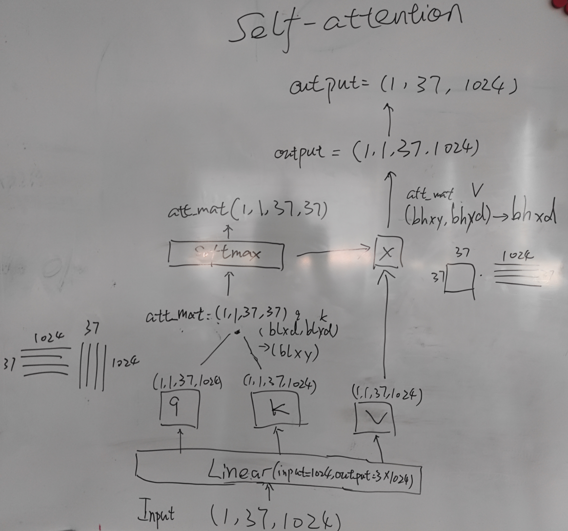 [pytorch] monai Vit 网络 图文分析-CSDN博客