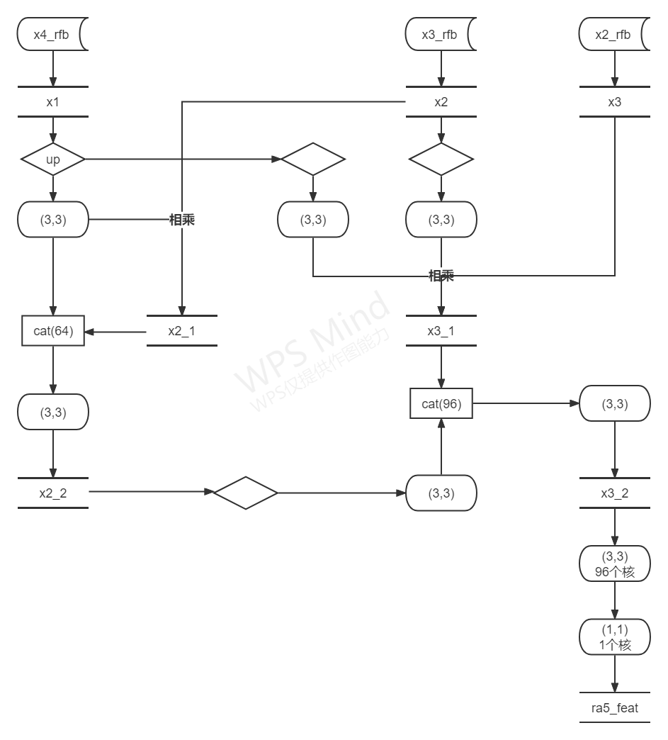 【Pranet】论文及代码解读（RFB与aggregation部分）——Cavy岚_rfb代码-CSDN博客