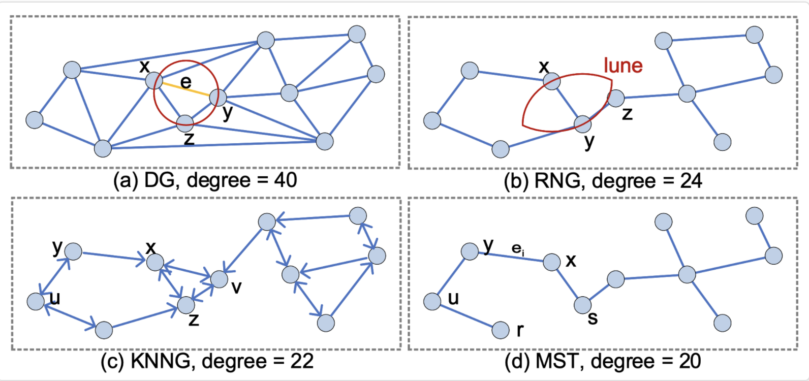 HNSW算法(nsmlib/hnswlib)-CSDN博客