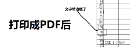 解决CAD输出PDF字体周围有边框_cad转pdf文字外面有框-CSDN博客