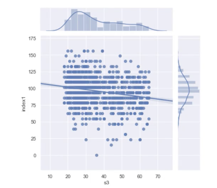 6-6 散点图的衍生图形_hexbin图-CSDN博客