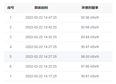 【Vue入门实践4】el-table和Echarts折线图【表-图两者联动】显示tooltip效果【表-图-表三者联动】展示数据_echarts+vue表格-CSDN博客