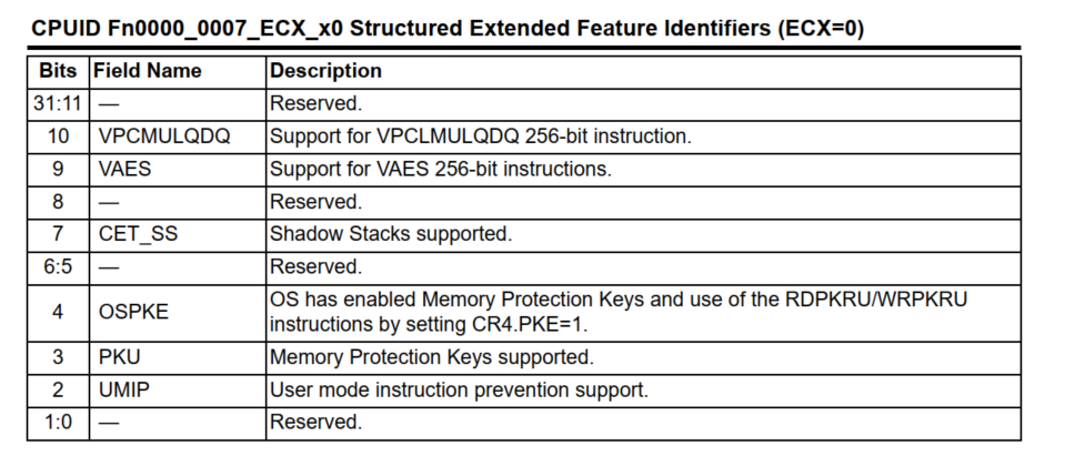 linux内核那些事之Memory protection keys(硬件原理）_Huo的藏经阁的博客-CSDN博客_pkey_mprotect