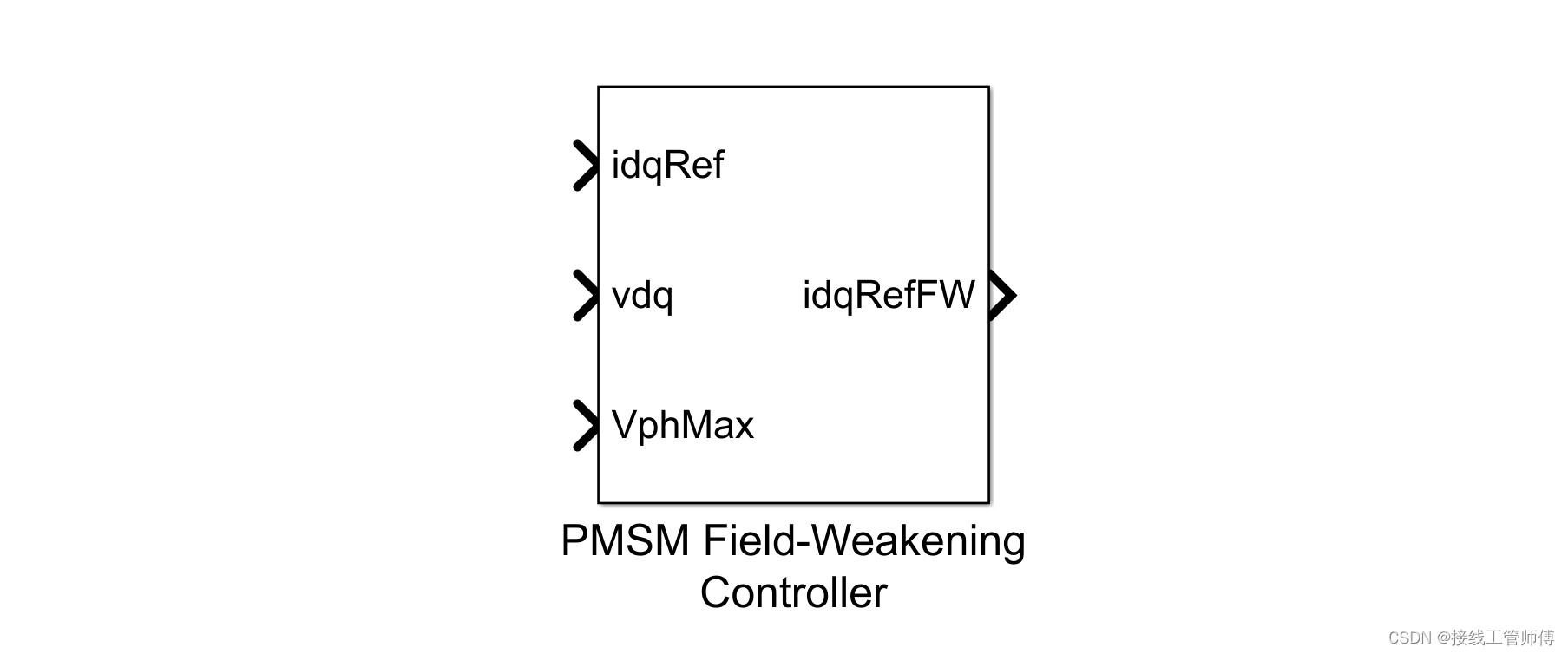 一款比较简单的iPMSM的MTPA和弱磁控制的Simpowersystem模型_mtpa控制-CSDN博客