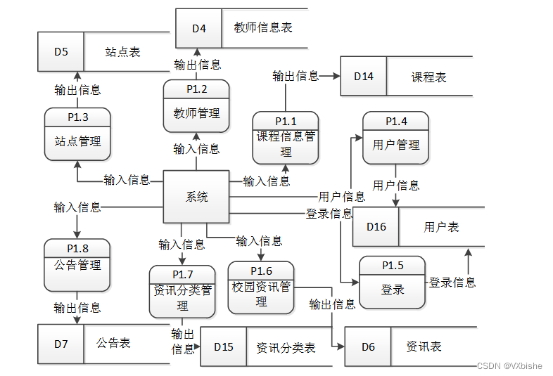 (附源码)springboot教师排课课系统 毕业设计 310858javaee教师排课系统 Csdn博客