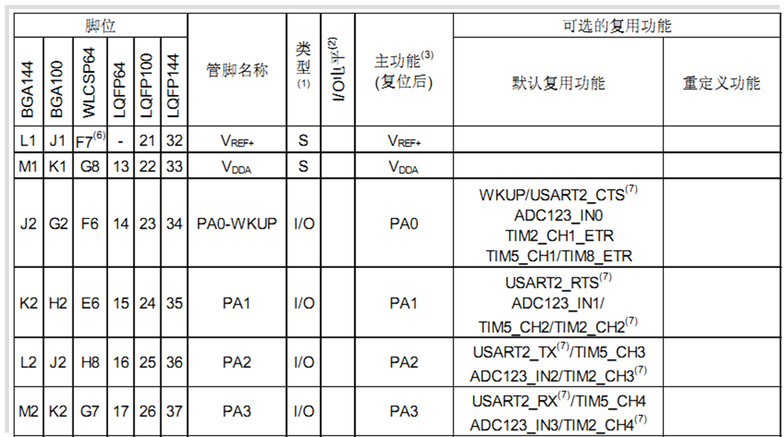 正点原子STM32F103（精英版）------输入捕获实验_stm32f103 编码器 正点原子-CSDN博客
