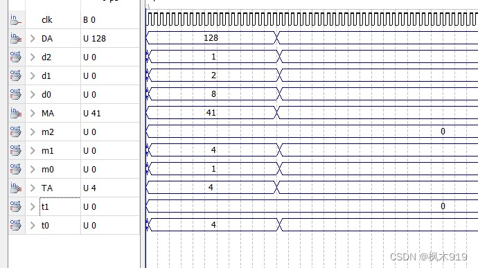 基于Quartus ii 的出租车计费系统设计-CSDN博客