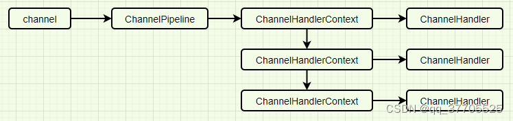Netty组件Channel_netty.channel-CSDN博客