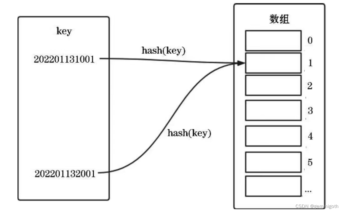 Redis高级之HashTable底层源码（2）-HashTable源码分析-CSDN博客