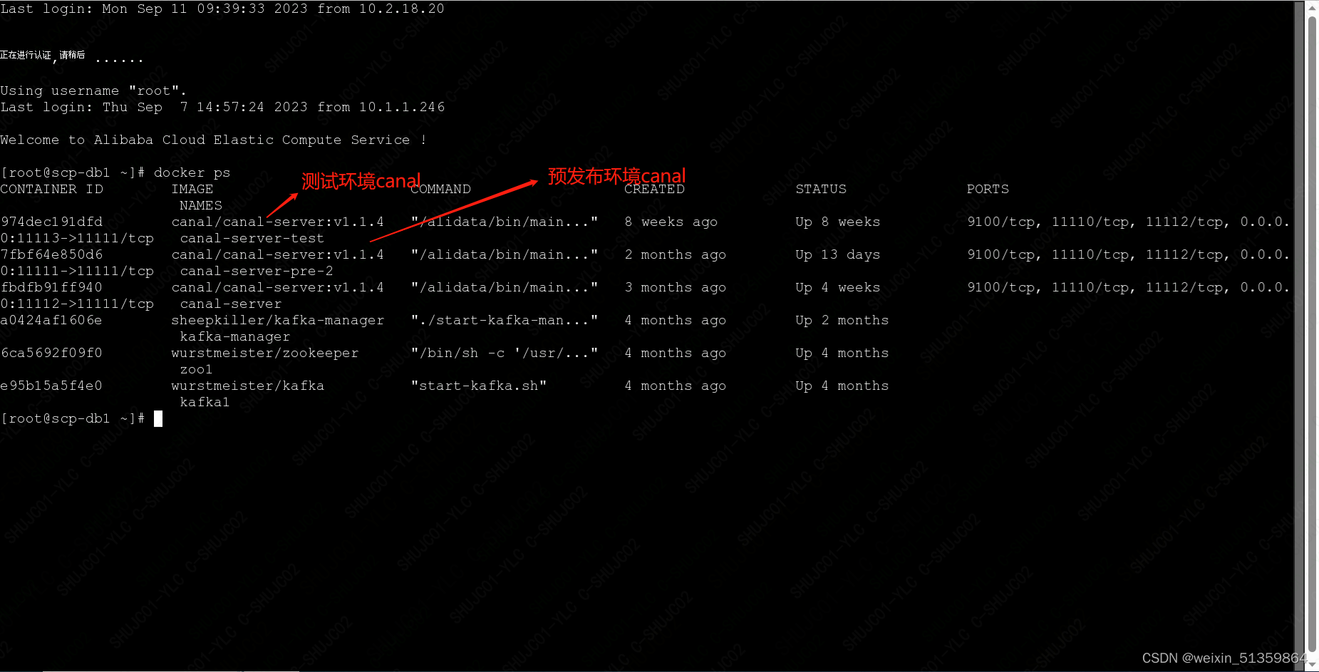 Canal学习文档_canal官方文档-CSDN博客
