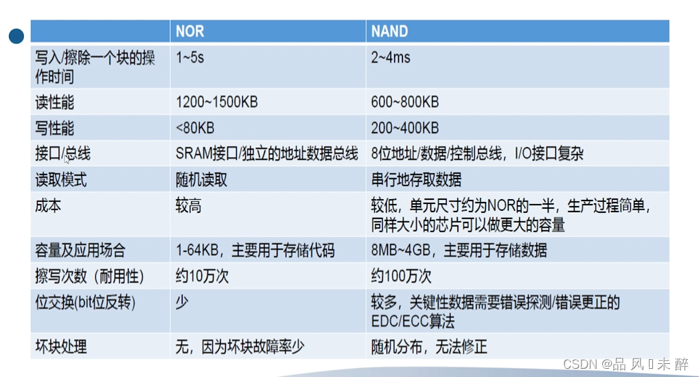 嵌入式微处理结构与应用基于嵌入式cpu的边缘计算架构及其应用 Csdn博客