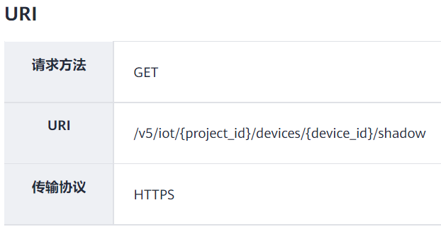 华为云IOT的应用侧开发Java Demo使用详细教程（IntelliJ IDEA 开发）_华为 边设备上报数据 demo-CSDN博客
