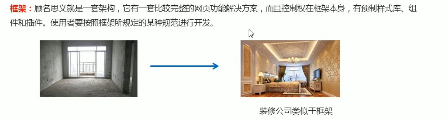 Bootstrap前端开发框架(简介、版本、优点、使用、布局容器、栅格系统(栅格选项参数,列嵌套,列偏移,列排序,响应式工具)) Csdn博客