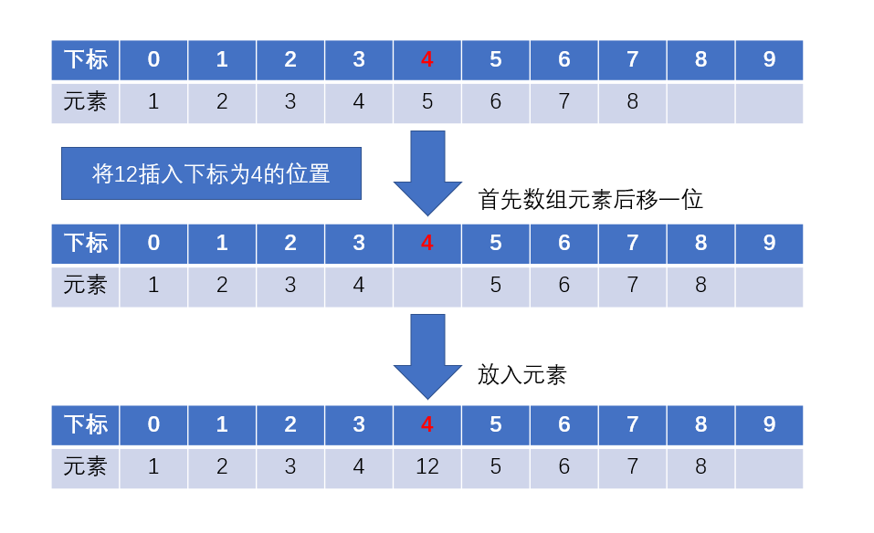 ArrayList源码分析（超详细）-CSDN博客